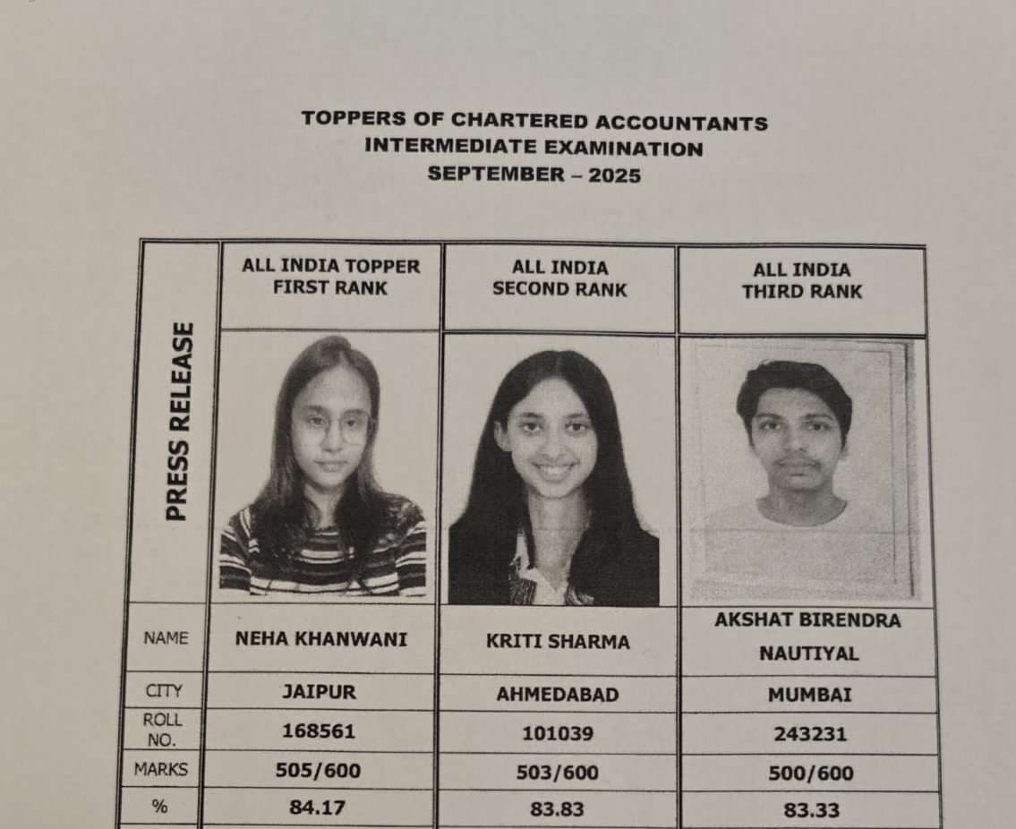 ICAI CA Inter Topper 2025: जयपुर की नेहा ने सीए इंटर में रचा इतिहास ...