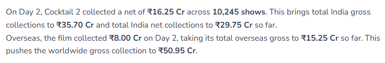 Cocktail 2 Worldwide Box Office: 'कॉकटेल 2' ने बॉक्स ऑफिस पर उड़ाया ...