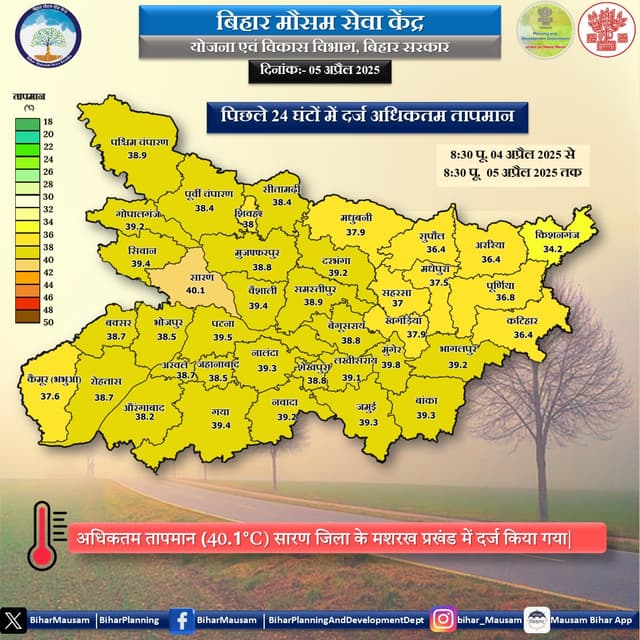 Bihar Weather: बिहार में आंधी-पानी का अलर्ट, 48 घंटे के अंदर इन जिलों ...