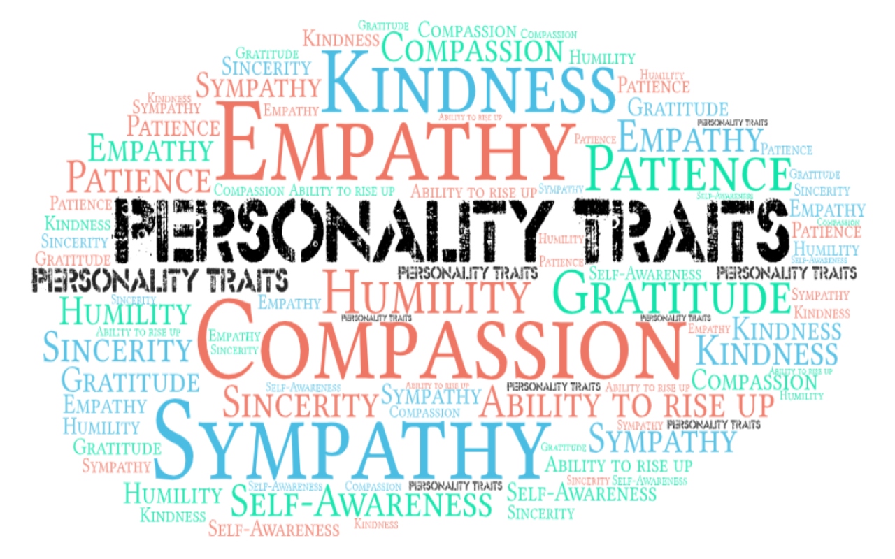 Are you curious to know your hidden personality traits