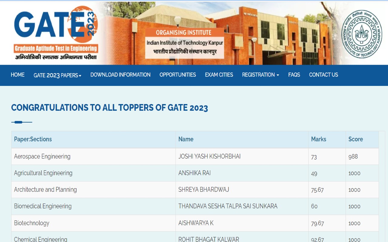GATE 2023 score card released on March 21