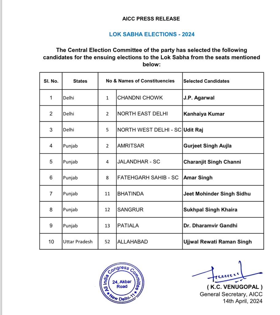 Congress List इलाहाबाद से उज्ज्वल रमण सिंह कांग्रेस प्रत्याशी