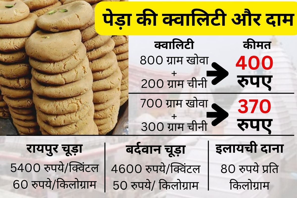 Shravani Mela 2024: देवघर में इस साल क्या भाव बिकेगा पेड़ा?